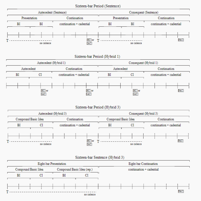 Compound Themes: What types can we find / WKMT music theory